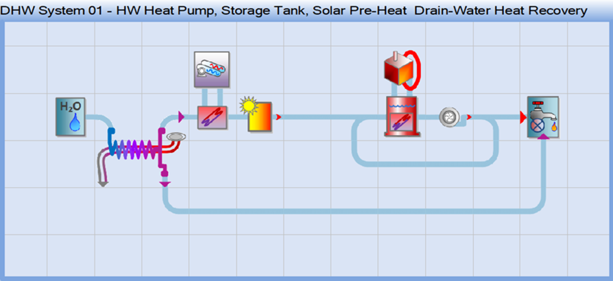 How do you model WWHRS in ApacheHVAC tool?