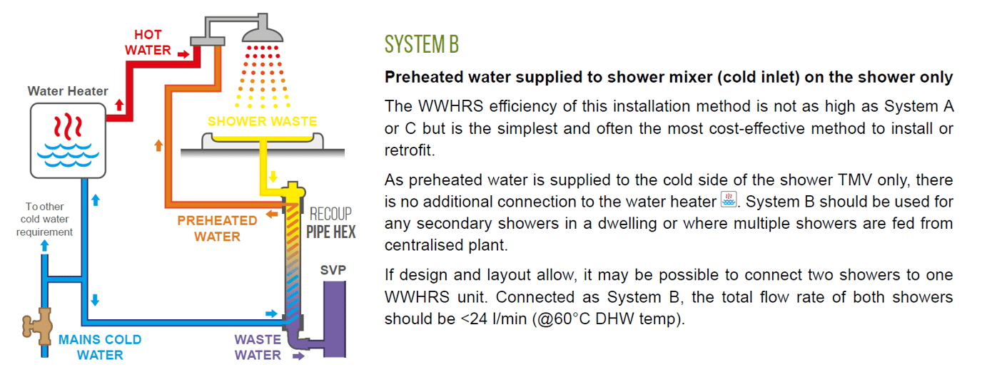How do you model WWHRS in DSM? (IES VE, TAS, Apache HVAC)