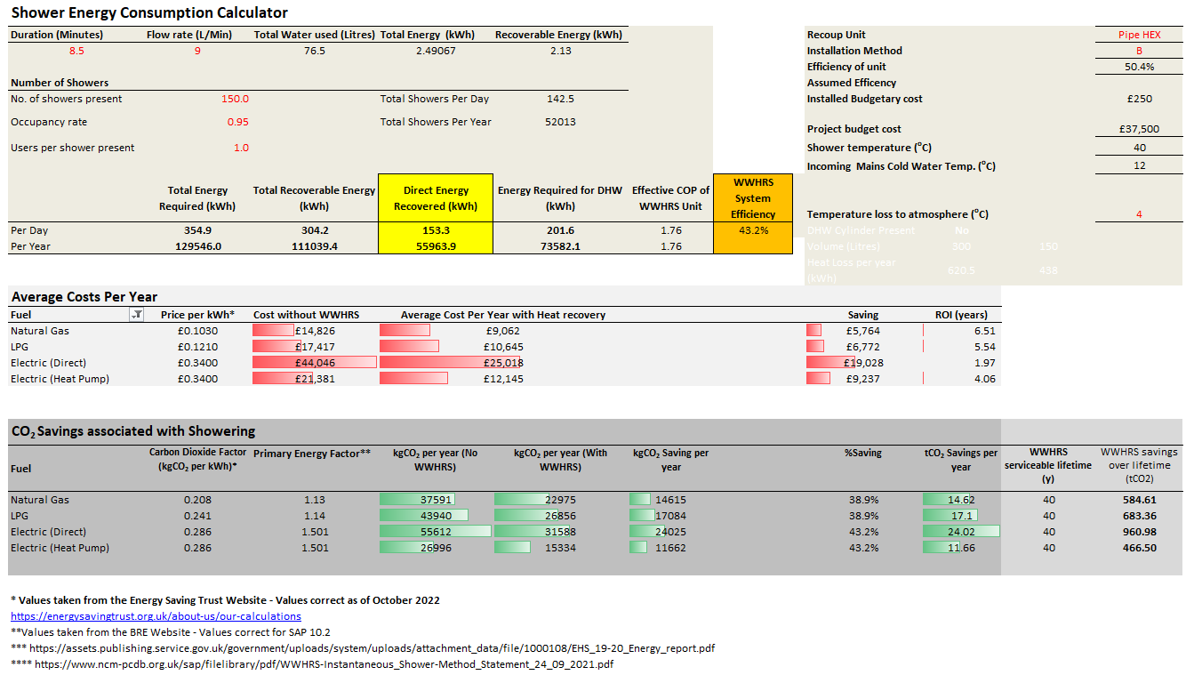 How do you model WWHRS in DSM? (IES VE, TAS, Apache HVAC)