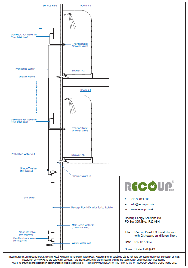 Can two showers connect to one Pipe HEX?
